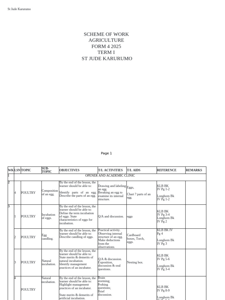Agriculture Form 4 Term-I | PDF | Livestock | Domesticated Animals