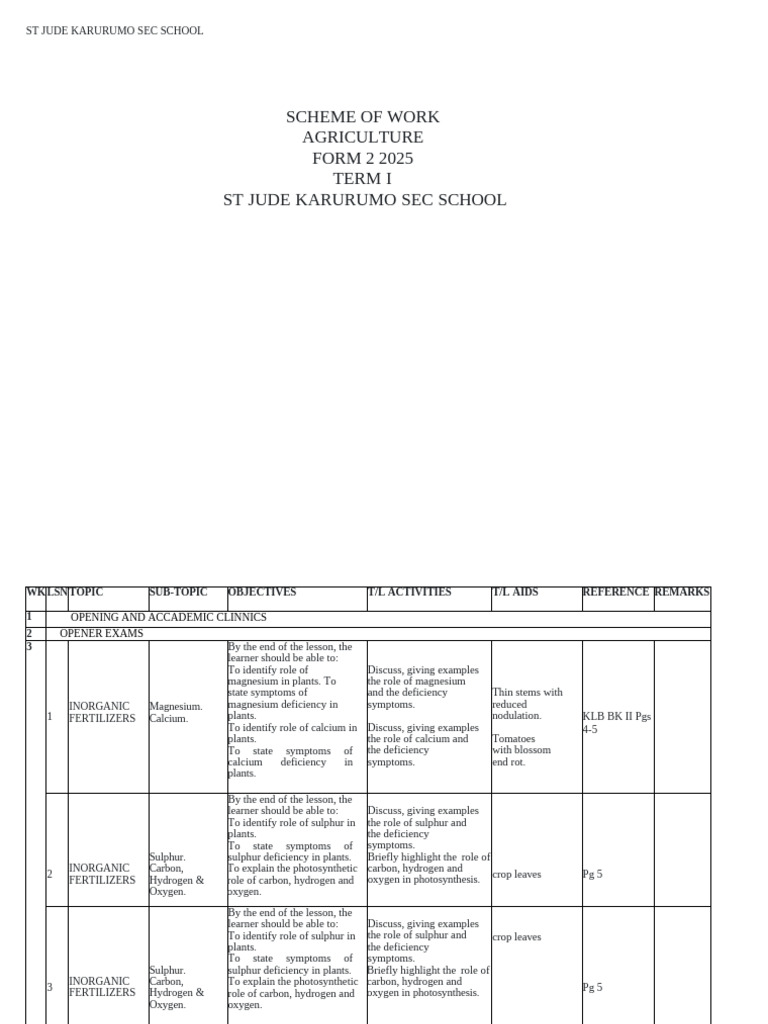 Agriculture Scheme for Form 2 2025 | PDF | Fertilizer | Soil