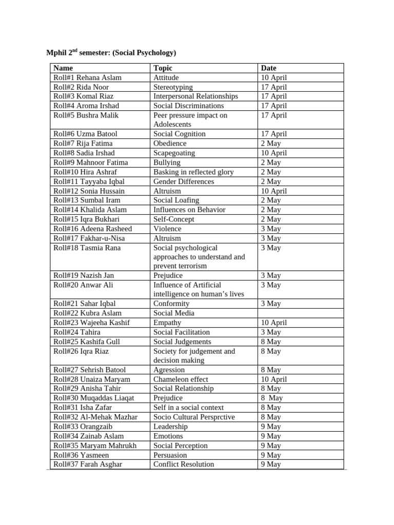 MPhil Social Psychology Topics List | PDF | Cognition | Liberal Arts ...