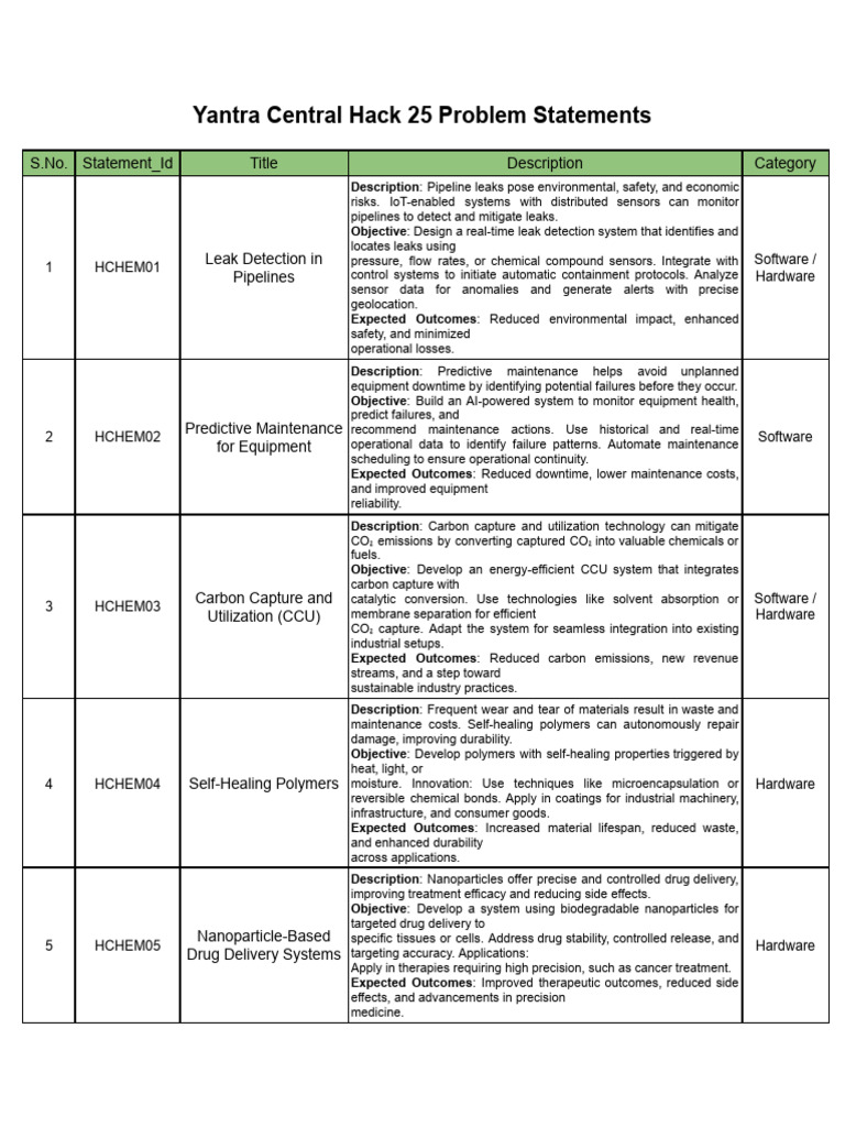 Yantra Hack: 17 Tech Problem Statements | PDF | Intelligence (AI) & Semantics | Artificial ...