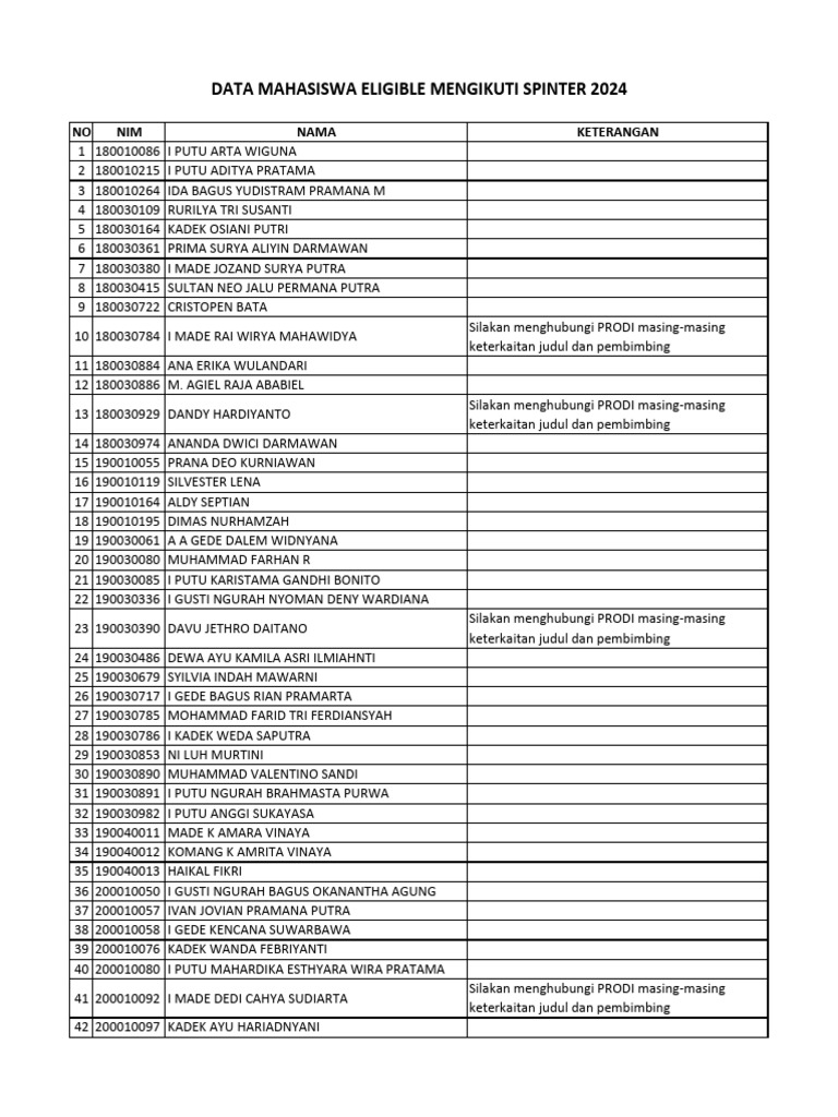 Daftar Mahasiswa Eligible SPINTER 2024 | PDF