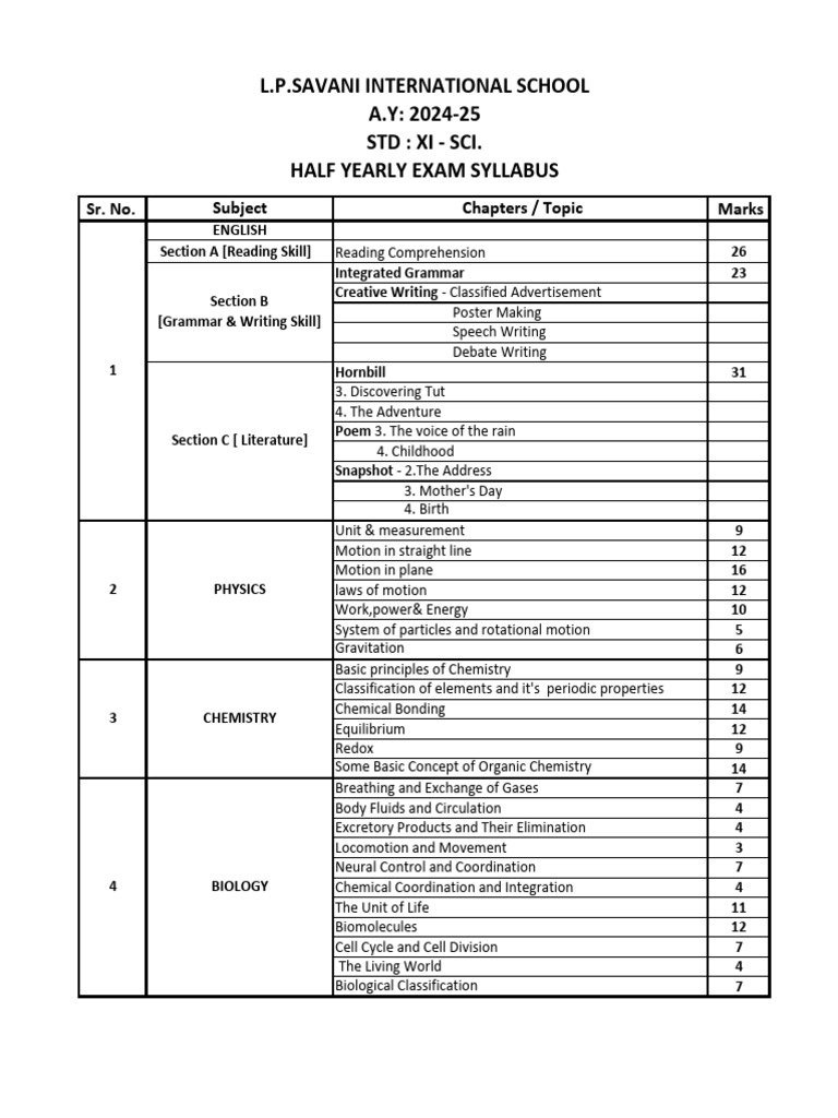 Grade 11 Sci. (HY Exam Syllabus) | PDF | Chemistry | Physics