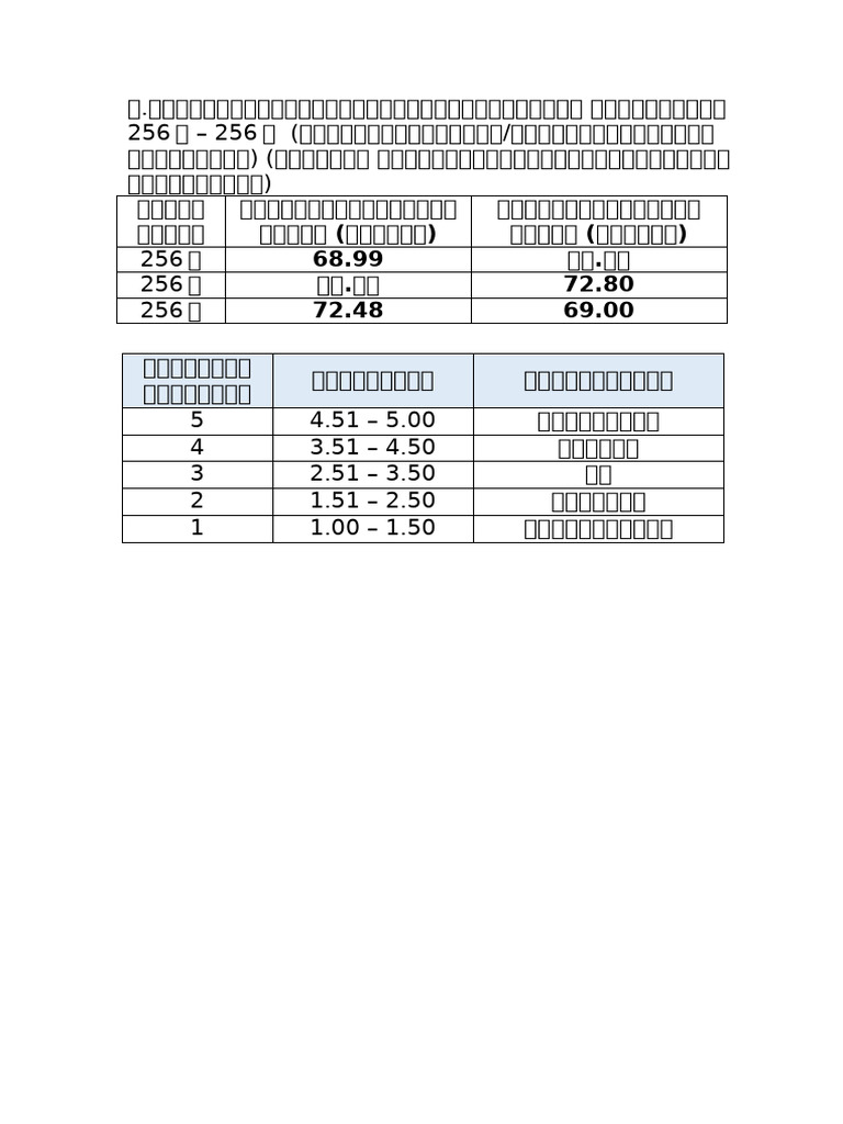 ค่าเป้าหมายปีการศึกษา2564-2566 | PDF