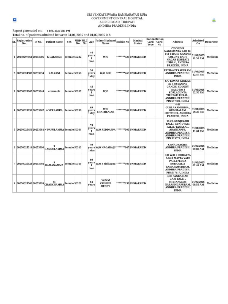 E-Hospital@IP Female Census 1-2-25 | PDF