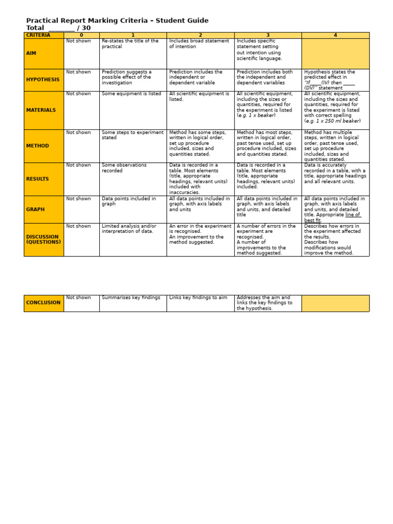 Practical Report Marking Criteria - Student Guide | PDF | Experiment | Data