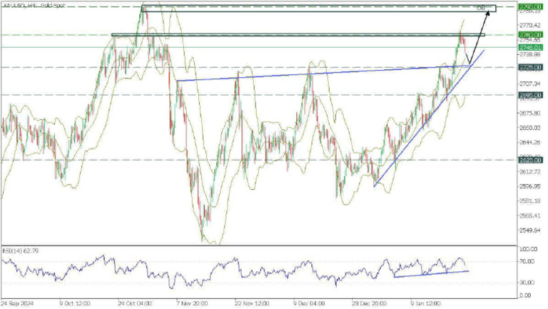 Simple Chart 1 | PDF
