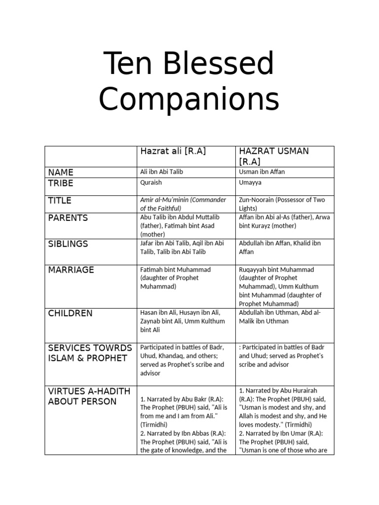 Ten Blessed Companions 2 | PDF | Ali | Muhammad