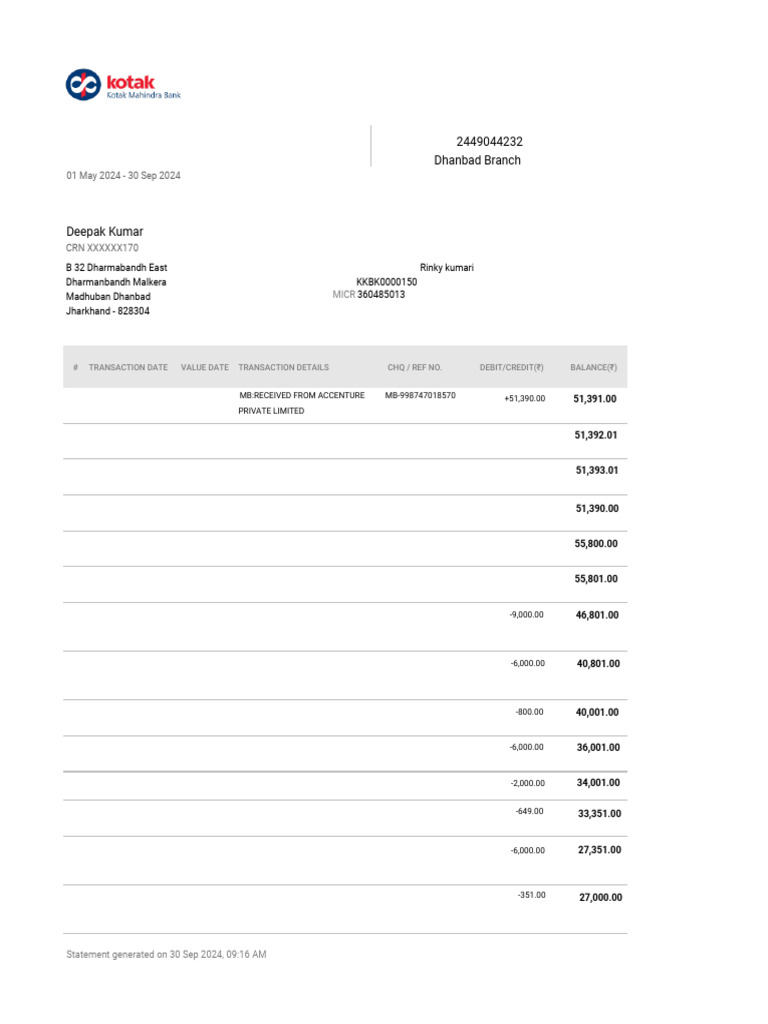 24XXXXX232_2024-05-01_2024-09-30.pdf | PDF | Debits And Credits ... 24XXXXX232_2024-05-01_2024-09-30.pdf | PDF | Debits And Credits ...