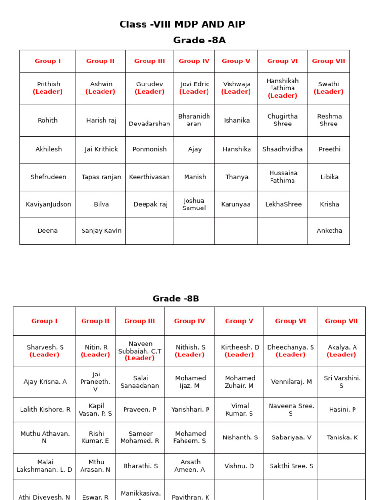 Grade 8 - PPT For MDP & Aip | PDF | Crops | Fertilizer