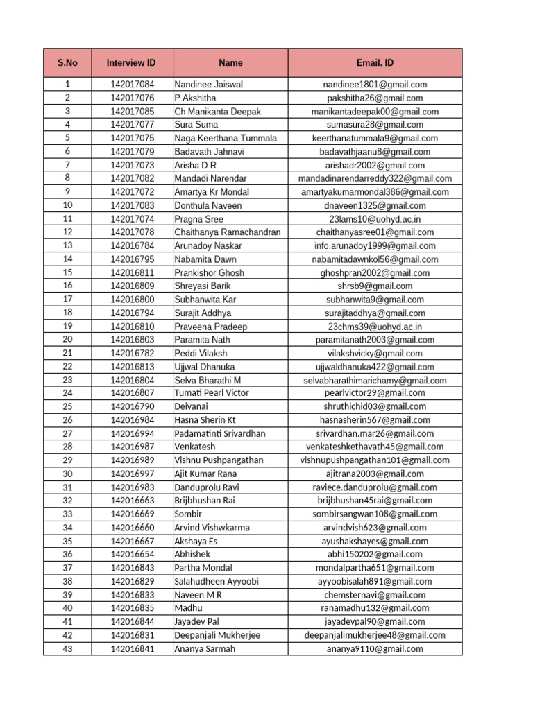 UOH Test Selected and SME Schedule | PDF | Academic Degree | Science ...