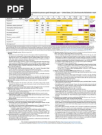 Binational Schedule Immunization USA MEXICO | PDF | Rtt | Prevention