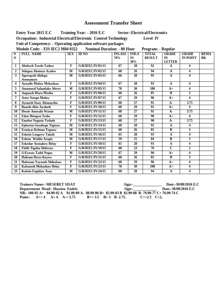 Assessment Transfer Sheet | PDF