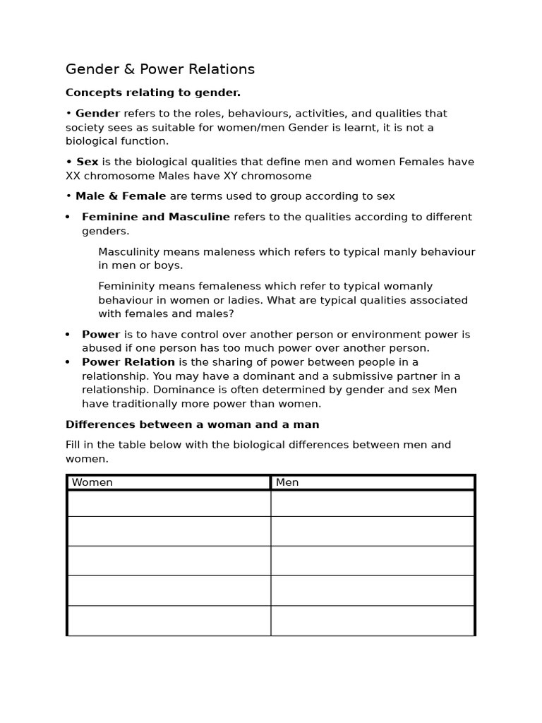 Gender Power Dynamics and Inequality | PDF | Gender | Gender Studies