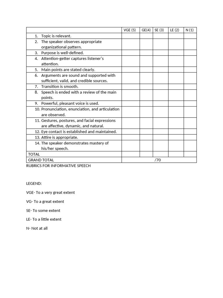 Informative Speech Rubrics | PDF