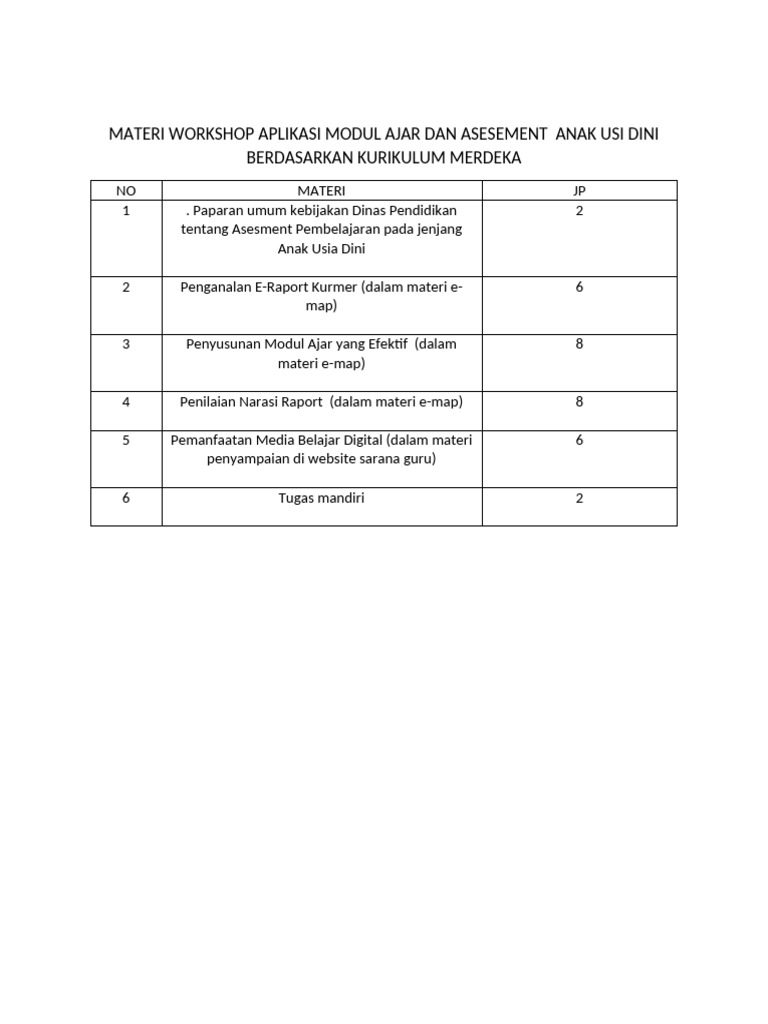 Materi Workshop Modul Ajar | PDF