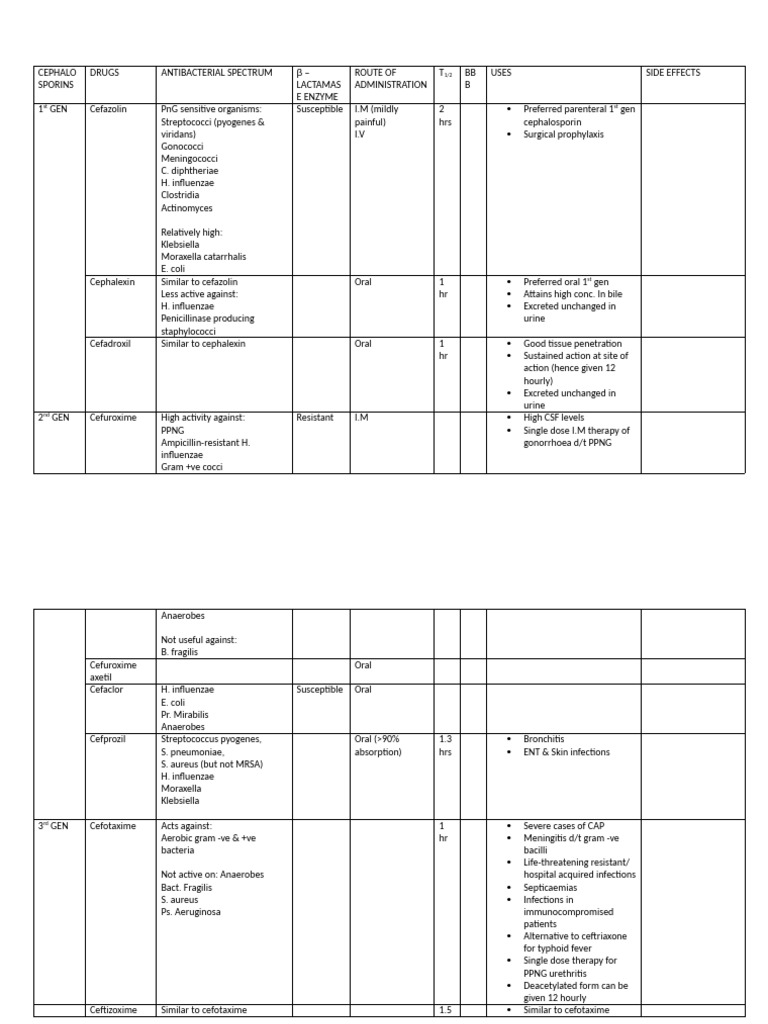 Cephalosporins Pdf Sepsis Microbiology