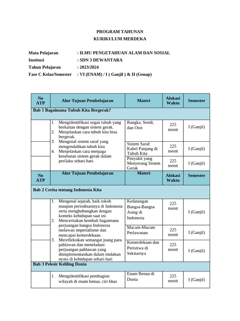 Prota Ipas Kelas 6 | PDF