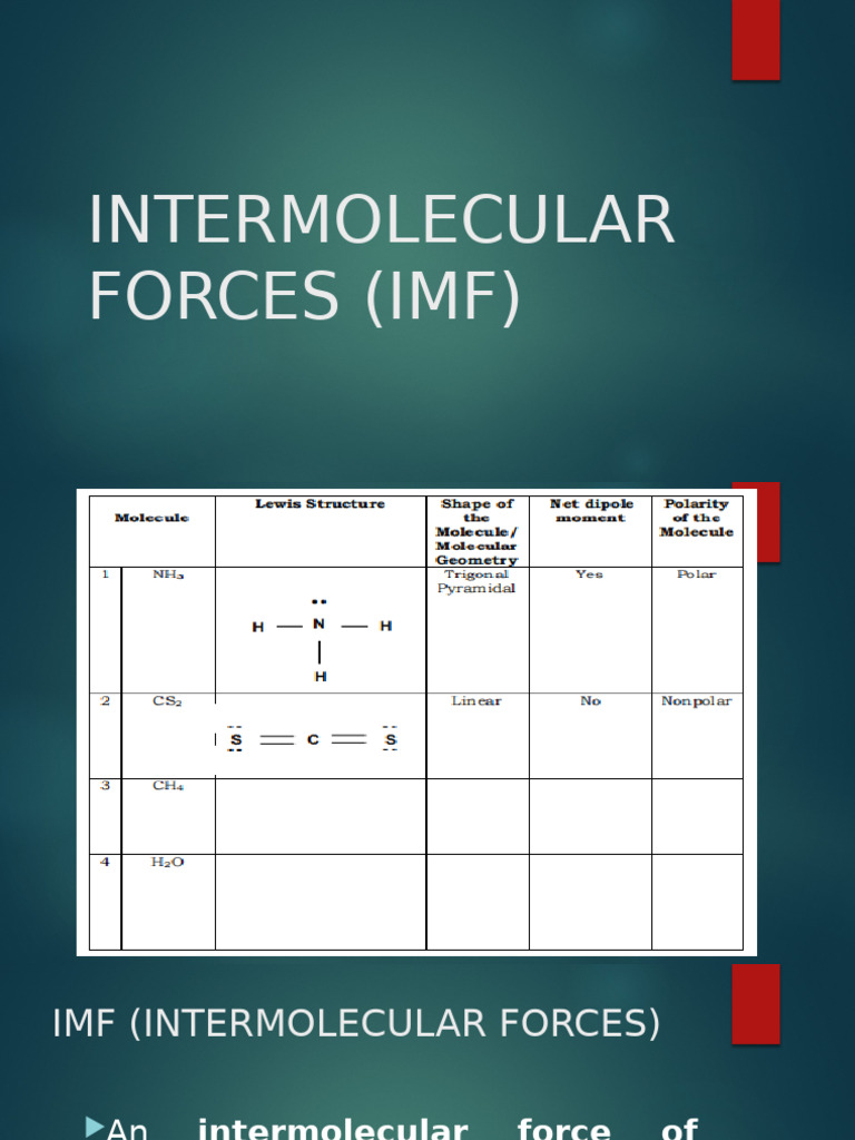 Intermolecular Forces (Imf) | PDF