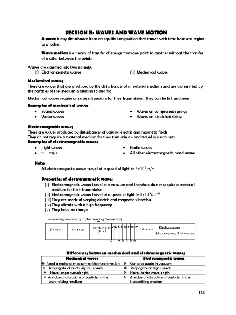 S.5Phy Waves | PDF