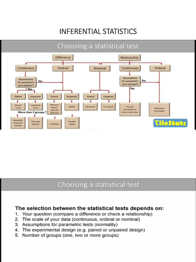 Understanding Normal Distribution Concepts | PDF | Normal Distribution ...