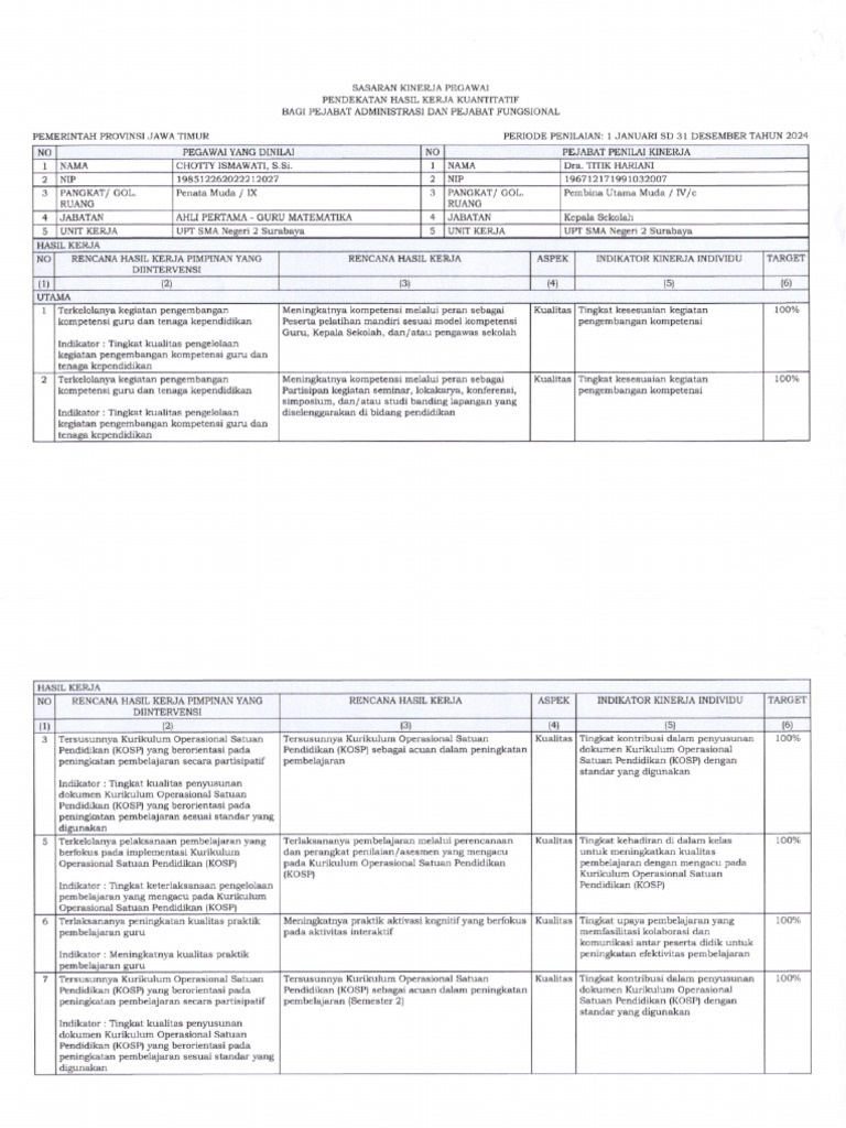 SKP 2024 CHOTTY ISMAWATI-1 | PDF