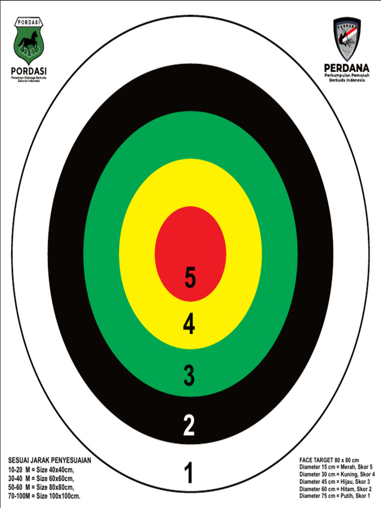 Face Target Sizes and Scoring Guide | PDF