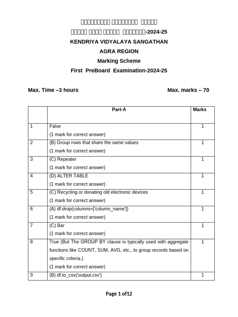 KVS Agra PreBoard 2024-25 Marking Scheme | PDF | World Wide Web | Internet & Web