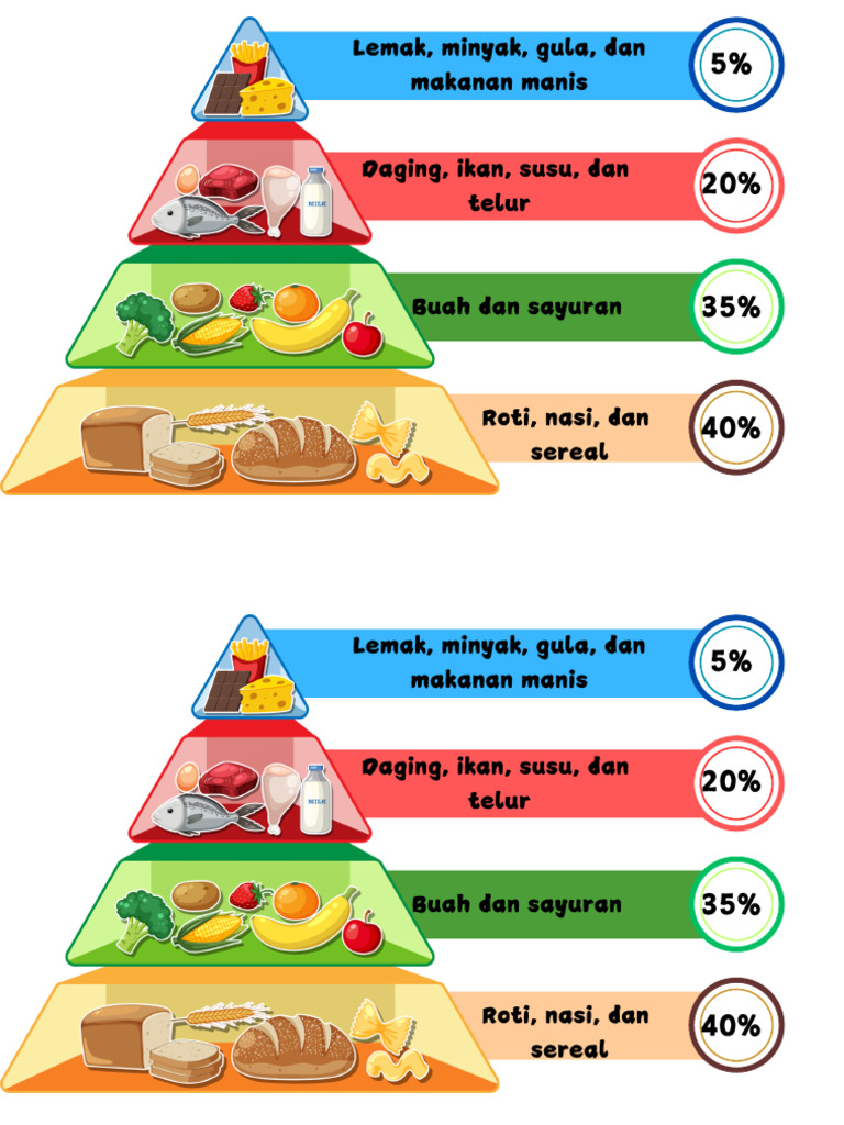Ipas - Happy Note Makanan Penting Dalam Tubuh | PDF