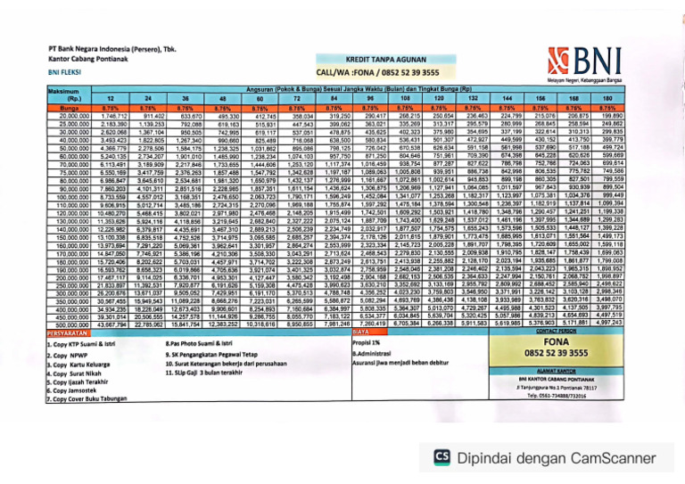 Bni Fleksi 875 1 | PDF