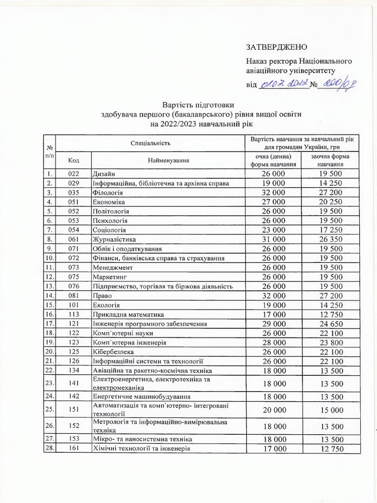 Vartist Bakalavr 2022 2023 | PDF