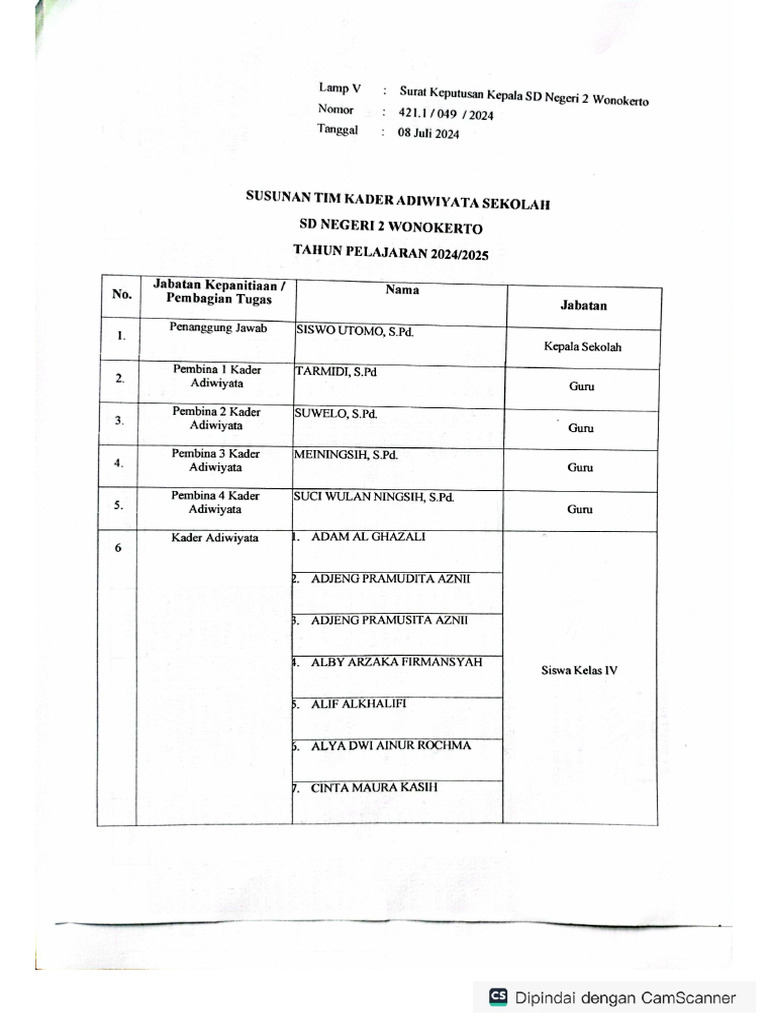 Data Jumlah Kader Adiwiyata 2024 - 2025 - Removed | PDF