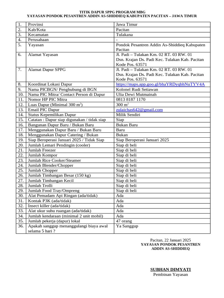 Titik Dapur SPPG Program MBG | PDF
