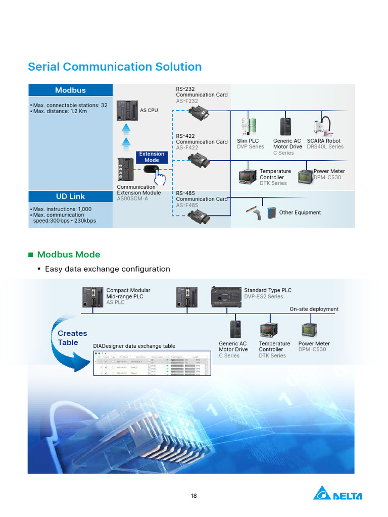 Delta Ia-Plc As C en 20250107-19 | PDF