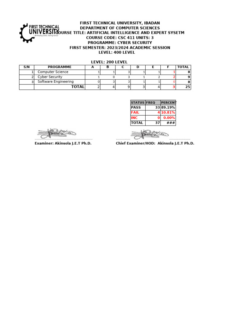 Tutoriallist - Cos 101 (B.sc. (Hons.) General Template | PDF | Systems Engineering | Information ...