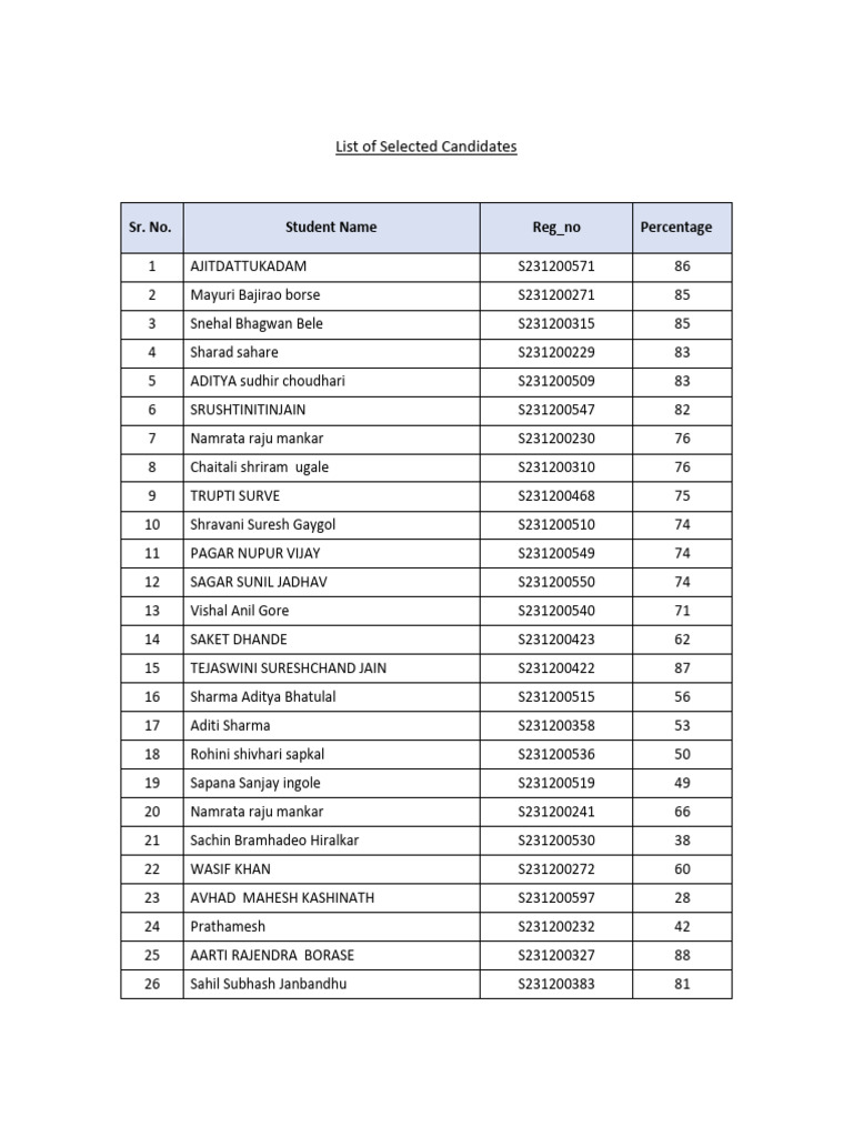 SUJEE MBA 2023-24 Selected Candidates List | PDF