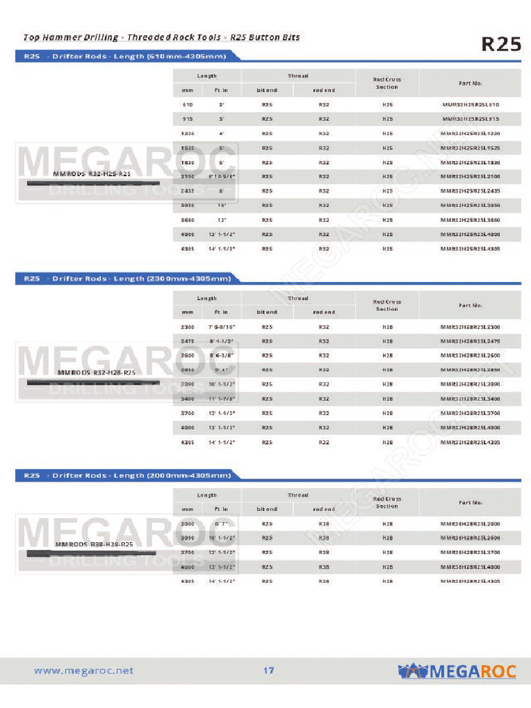 r25 Extension Rods Megaroc.net | PDF