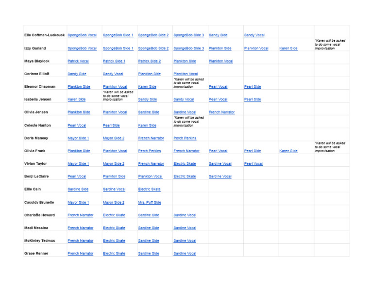 Auditions - SpongeBob - Callback Sides & Vocals | PDF | Comedy Characters | Animated Television ...