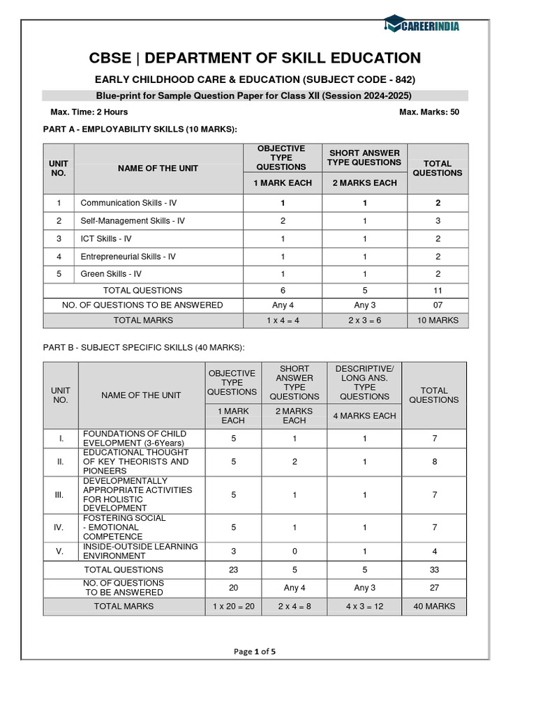 ECCE Class 12 Sample Question Paper 2025 | PDF | Behavioural Sciences ...