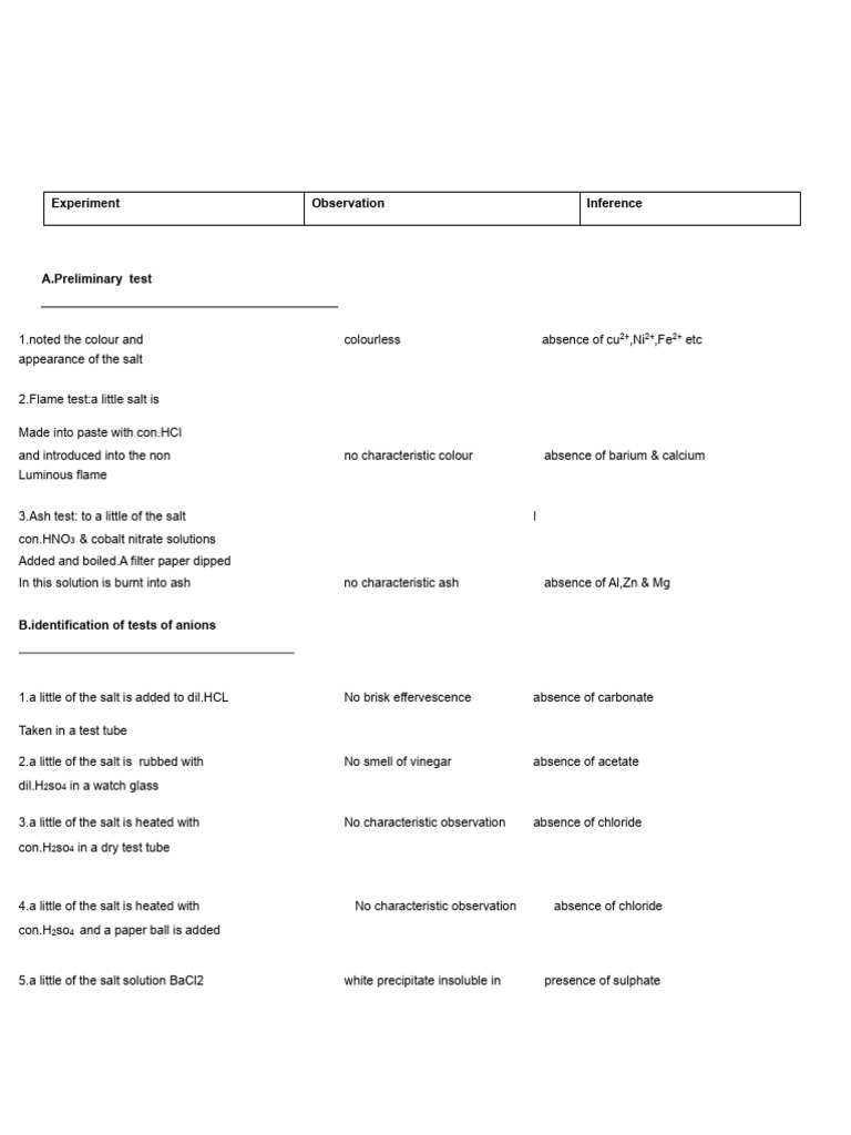 Chemistry Lab Ammonium Sulphate | PDF | Ammonium | Salt (Chemistry)