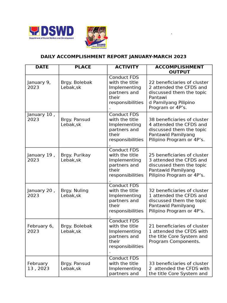 Dar 1st Quarter 2023 Te Regular | PDF
