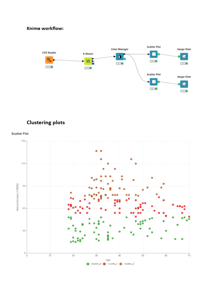 Knime Workflow:: Clustering Plots | PDF
