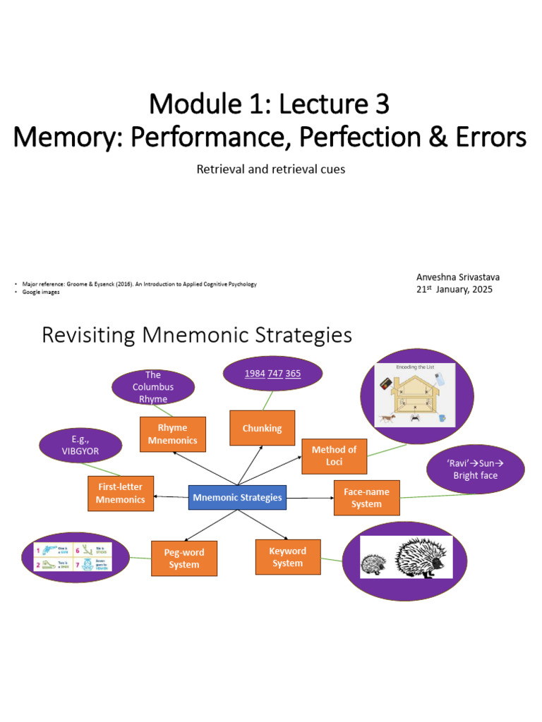 Lecture_3_Memory_Retrieval_January21_2025_471d703a-149b-461f-b724-51a023d95ee0 | PDF | Recall ...