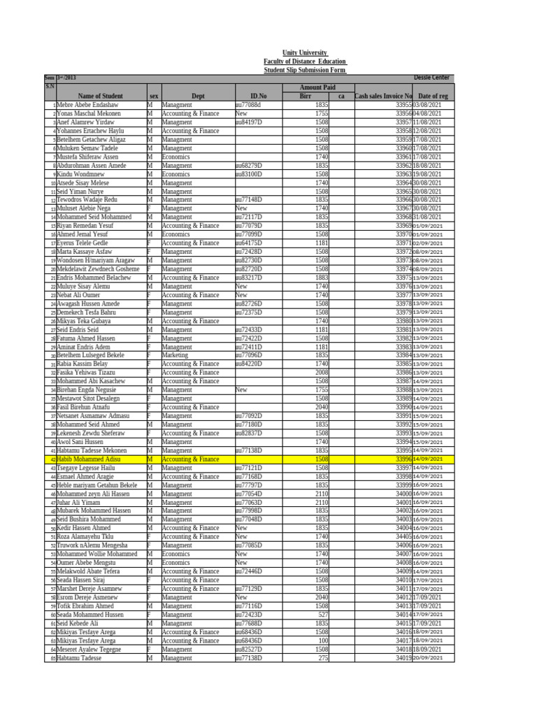All Student Document | PDF | Business | Economies