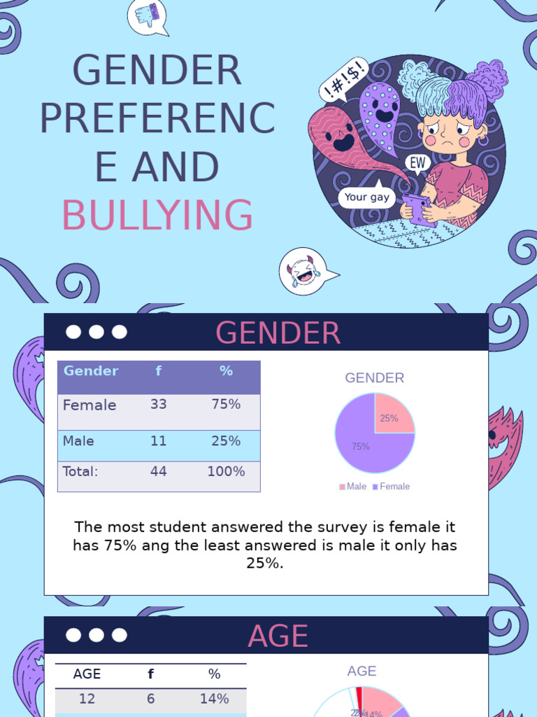 Gender Preference and Bullying Survey Insights | PDF | Bullying | Gender