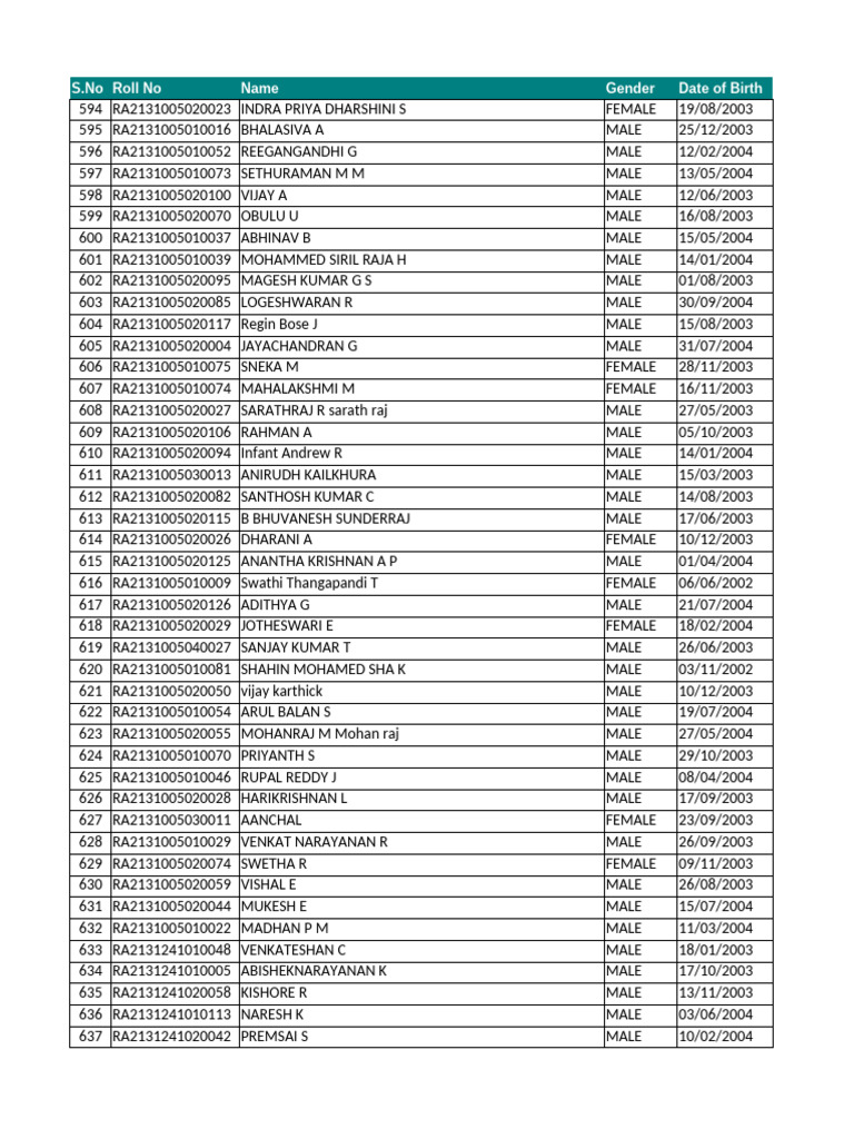 CSH Shortlist Doodleblue | PDF | Information Technology