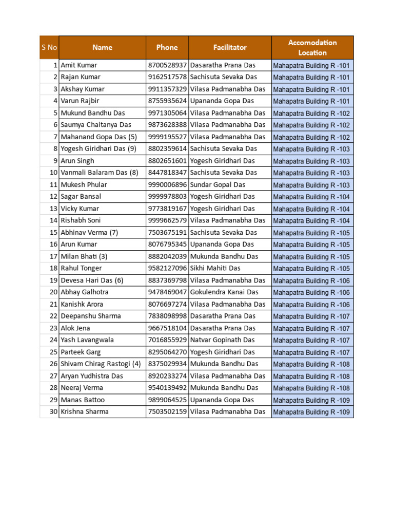 New Allocation of Room | PDF