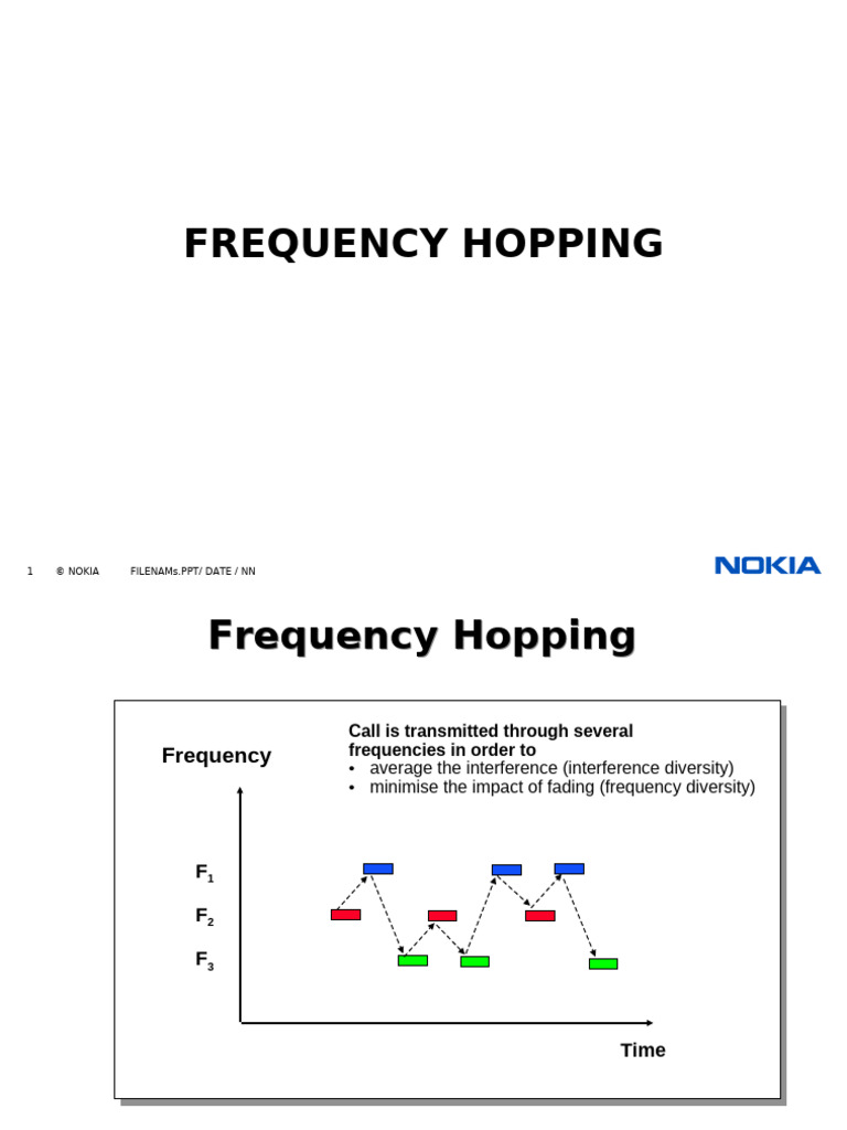 Frequencyhopping | PDF | Cellular Network | Telecommunications Engineering