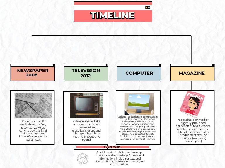 timeline-output-in-mil-1 | PDF