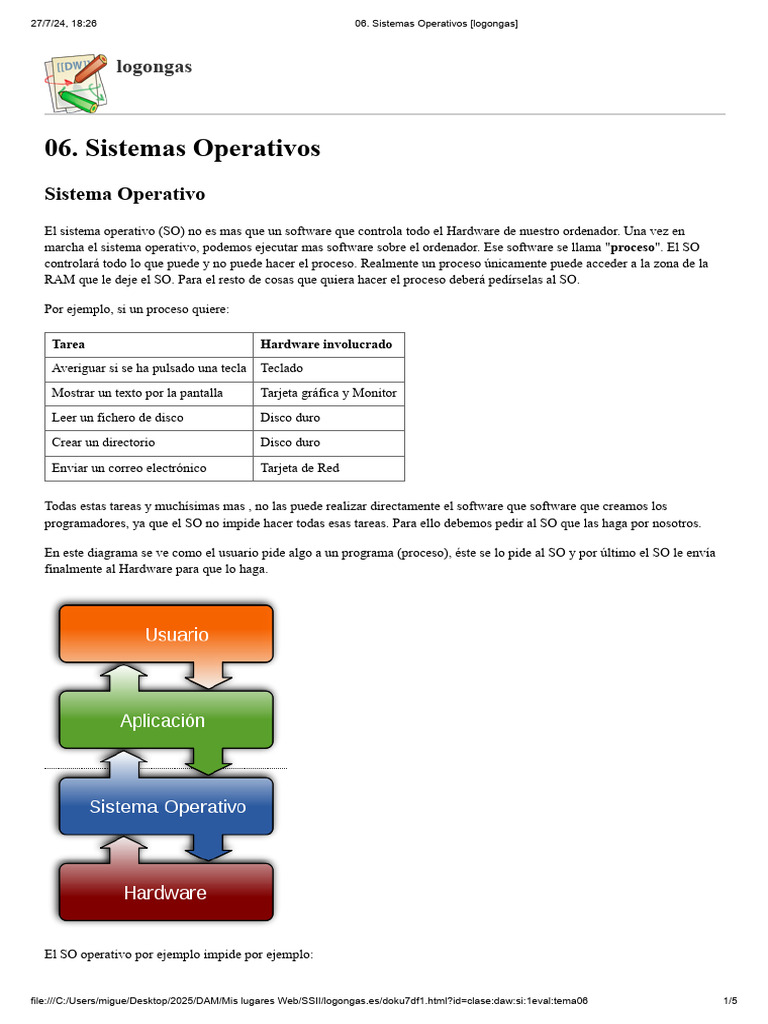 01sistemas Operativos | PDF | Sistema operativo | Hilo (Computación)