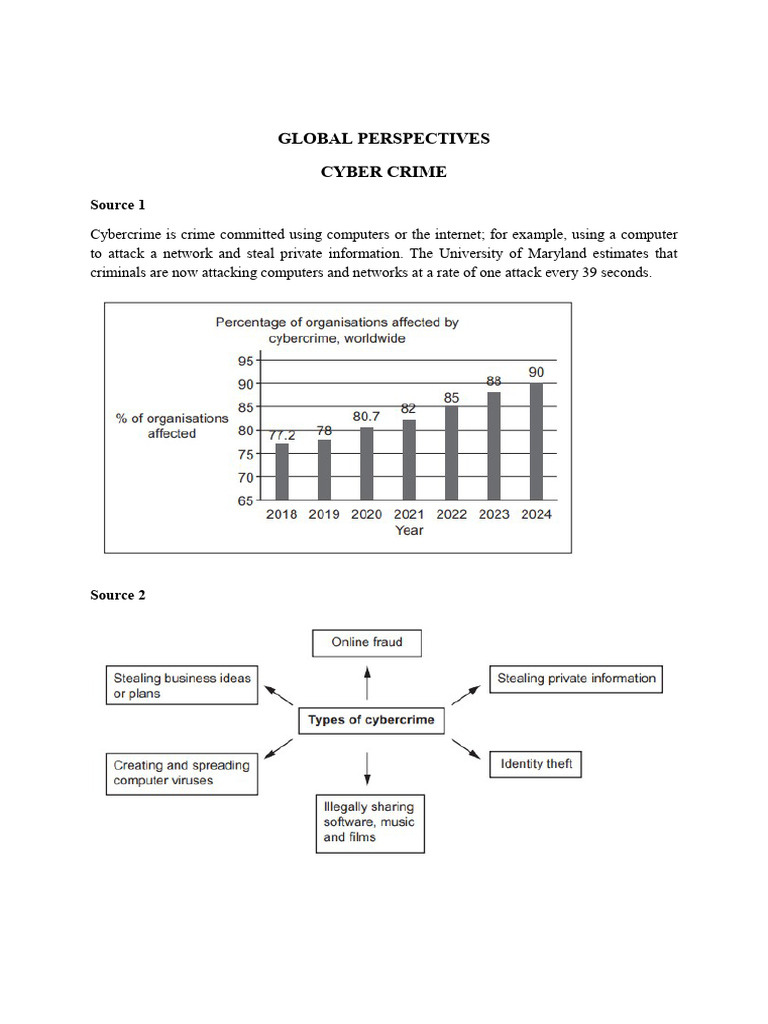 Cyber Crime - Source and QP - Practice Paper | PDF | Cybercrime ...